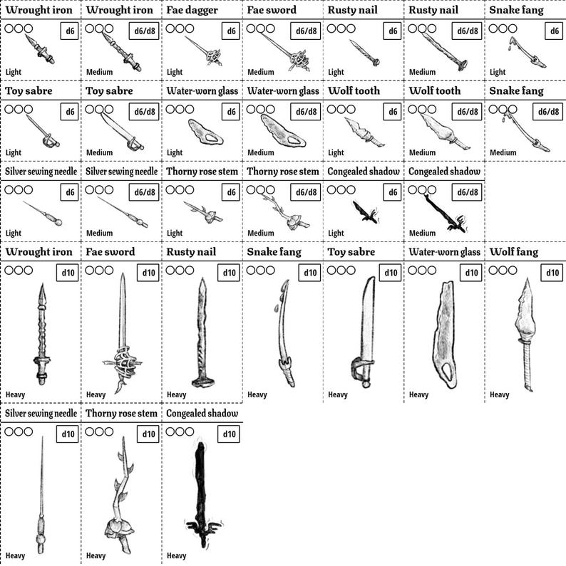 Items for Mausritter - Mausritter Library
