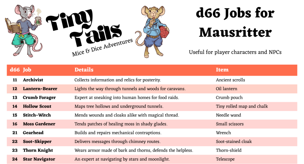 Mausritter Library - A collection of adventures and resources for your Mausritter table.